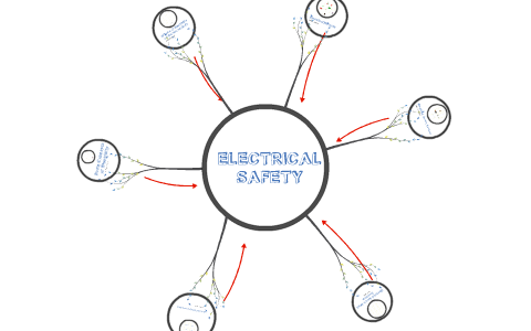 Electrical Safety by Zenia Concepcion on Prezi