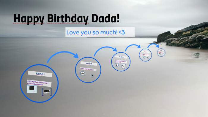 Happy Birthday Dada by Jahnavi Reddy on Prezi