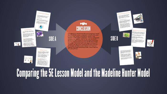Comparing the 5E Lesson Model and the Madeline Hunter Model by ...
