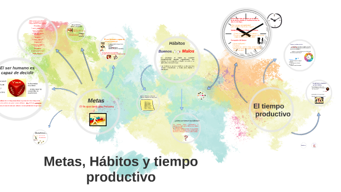 Metas, Hábitos y tiempo productivo by Alejandro Luna on Prezi