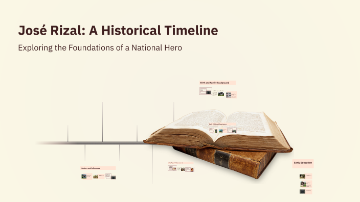 José Rizal: A Historical Timeline by Kristine Tandaan on Prezi