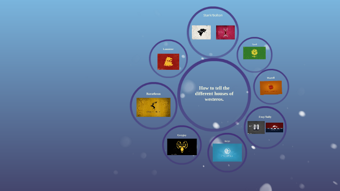 How to tell the different houses of westeros. by nathan odle on Prezi