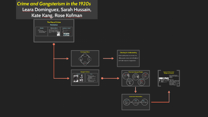 Crime and gangsterism in the 1920s by APUSH Gangsterism on Prezi