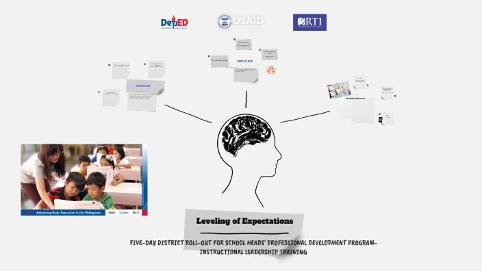 Leveling of Expectations by Jeanette Yano on Prezi