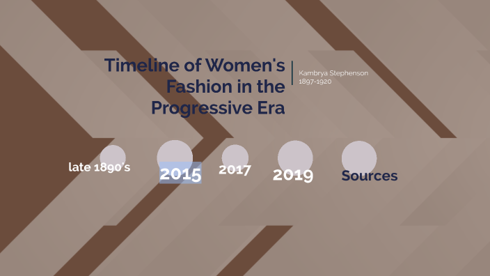 Fashion in the Progressive Era by Kami Stephenson on Prezi
