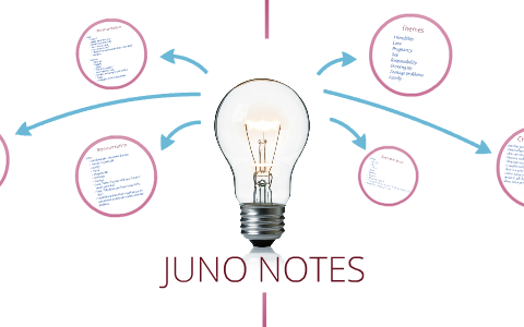 Juno Notes by Patrick Watkin on Prezi