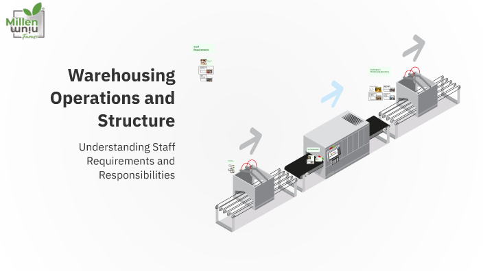 Warehousing Operations and Structure by fatim fadhel on Prezi