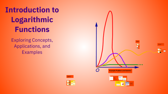Introduction to Logarithmic Functions by sara mti on Prezi