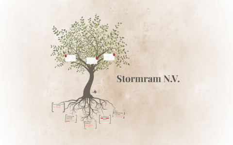 Stormram N.V. by Renske van der Wel on Prezi