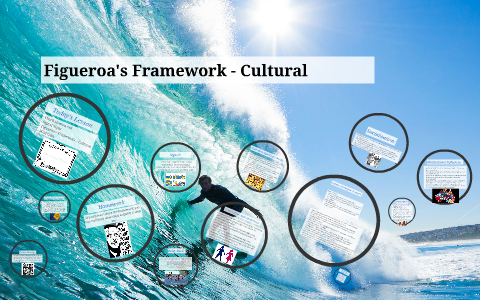 Figueroa's Framework - Cultural by Louise Norton on Prezi