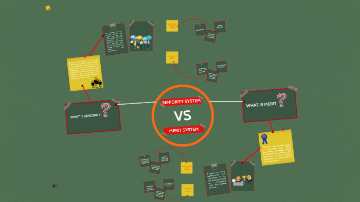seniority vs merit system by Yassin Abdin on Prezi