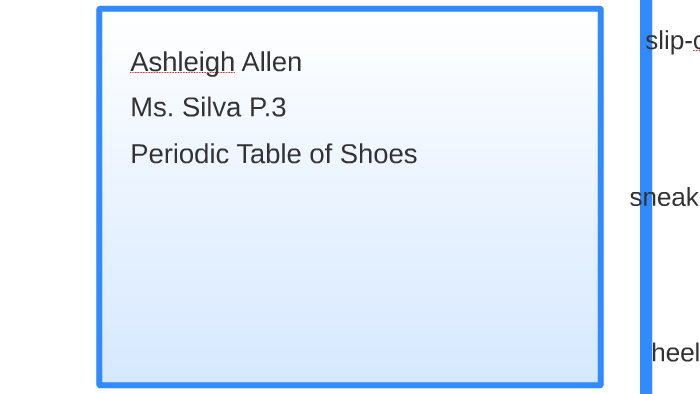 Periodic table of shoes by Ashleigh Allen on Prezi