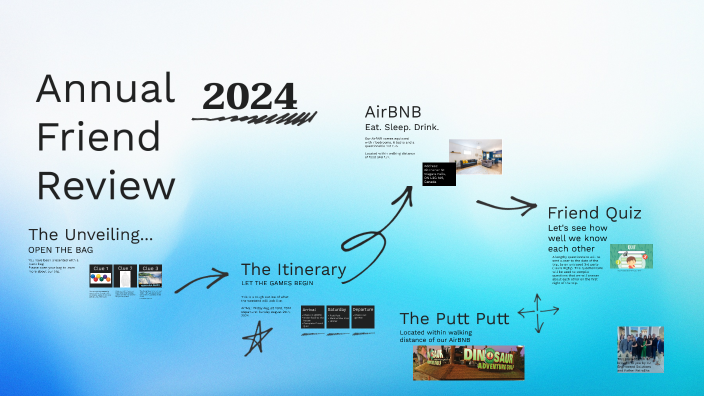 Annual Friend Review 2024 by Trisha Rigby on Prezi