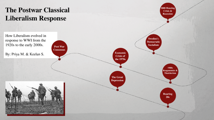 Evolution of Classical Liberalism by Keelan Sedgwick on Prezi