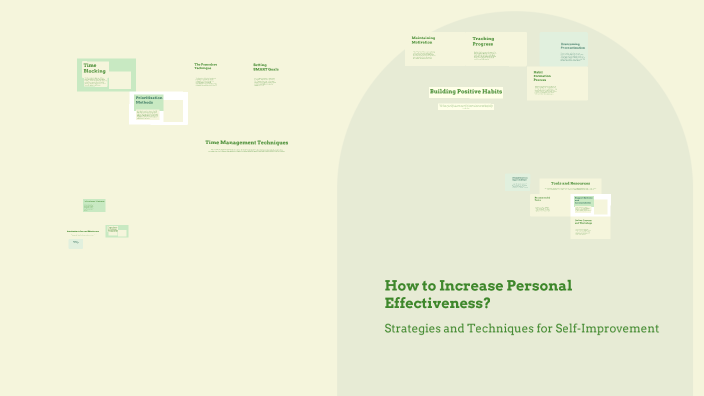 How to Increase Personal Effectiveness? by Pupa on Prezi