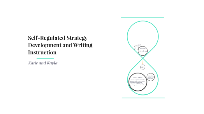 Self-Regulated Strategy Development and Writing instruction by Kayla ...