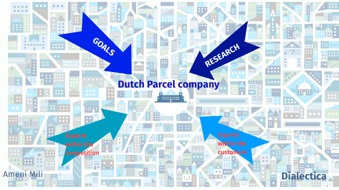 Dutch parcel company by ameni mili on Prezi