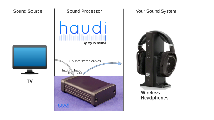 Compatibility, Timeline, Rewards, and The Cochlea by Travis Siemon on Prezi
