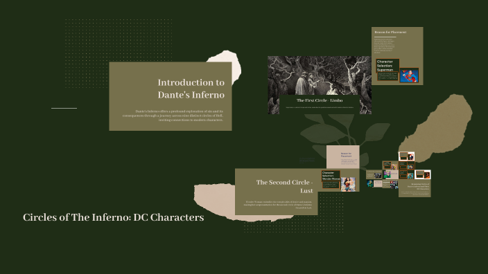 Circles of The Inferno: DC Characters Edition by Rachel Thompson on Prezi
