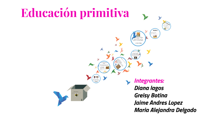 Educación primitiva by Gabriela Diaz on Prezi