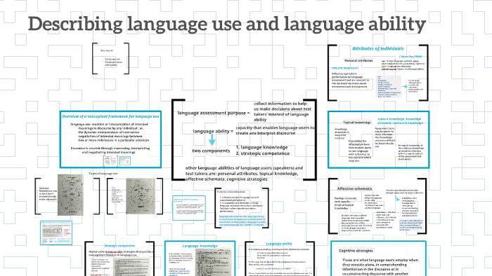 Describing language use and language ability by catherine Ati on Prezi