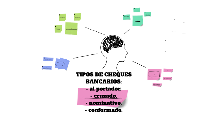 TIPOS DE CHEQUES BANCARIOS by on Prezi