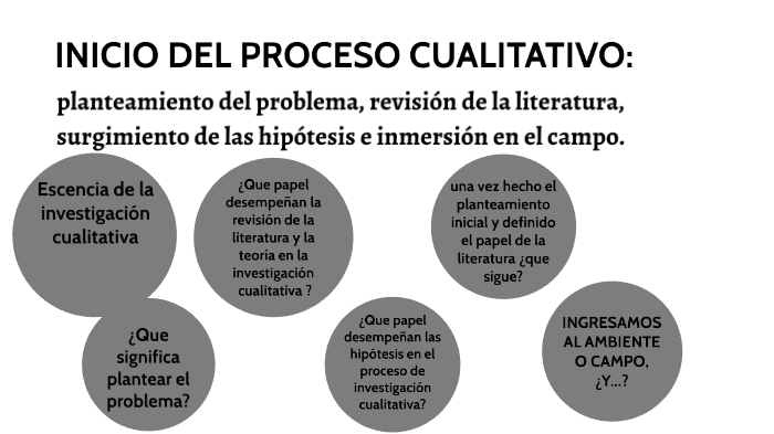 INICIO DEL PROCESO CUALITATIVO by roberto sampieri on Prezi