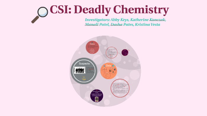 Deadly Chemistry by Dasha P. on Prezi