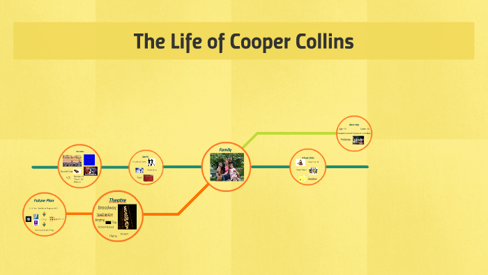 Cooper Collins by Cooper Collins on Prezi