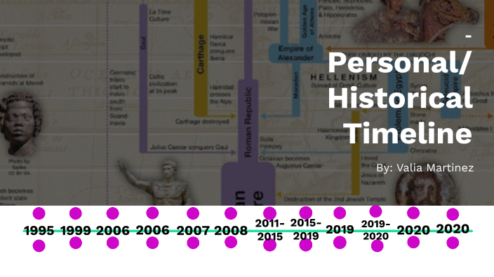 - Personal/Historical Timeline by Valia Martinez on Prezi