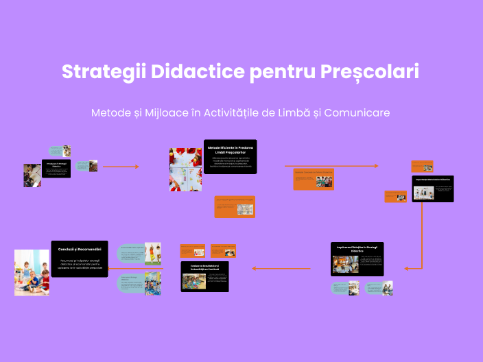 Strategii Didactice la Preșcolari by IOLANDA NICA on Prezi