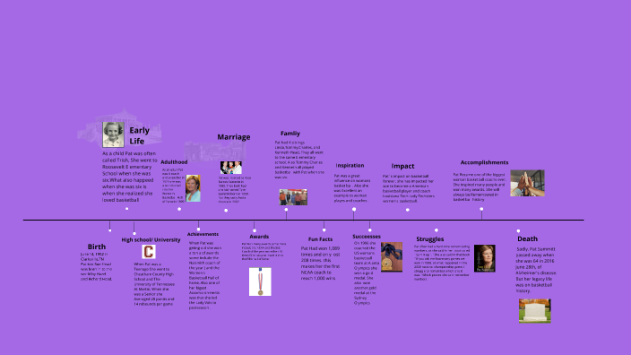 Pat Summitt Timeline by Arkia Fathi on Prezi