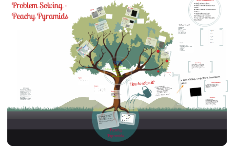 Problem Solving - Pyramid by Ross Welch on Prezi