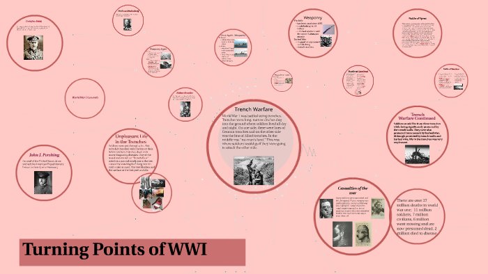 Turning Points of WWI by Brianna DeRouin on Prezi