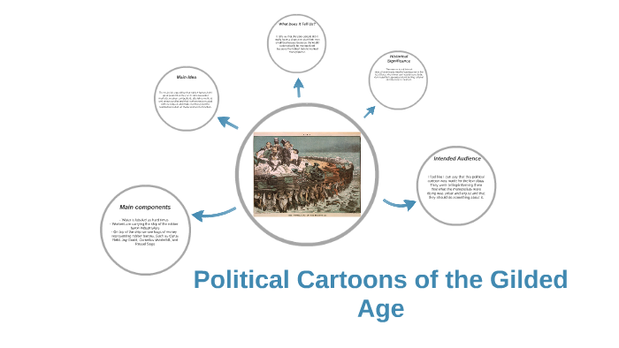 Political Cartoons of the Gilded Age by Emeli Mateos on Prezi