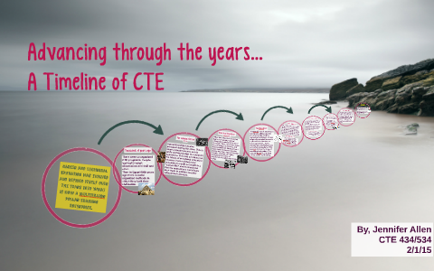 Advancing through the years... by Jennifer Allen on Prezi