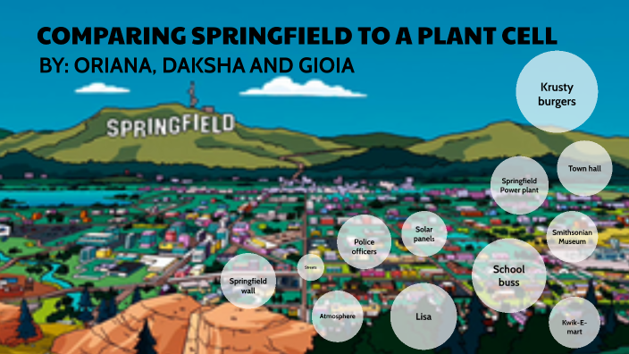 Simpsons vs cells by Oriana Casella on Prezi
