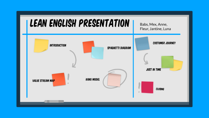 LEAN english presentation by on Prezi