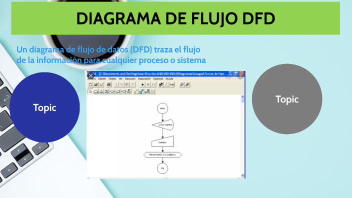 DIAGRAMA DE FLUJO DFD by Diego Manzano on Prezi