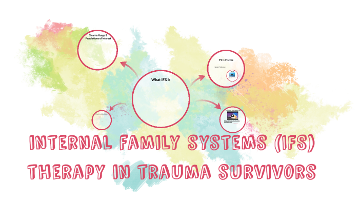 Internal Family Systems Therapy in Trauma Survivors by Jacqueline ...
