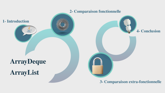 ArrayDeque VS ArrayList by Wael zantour on Prezi