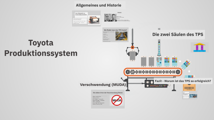 Toyota Produktionssystem by philipp müller on Prezi