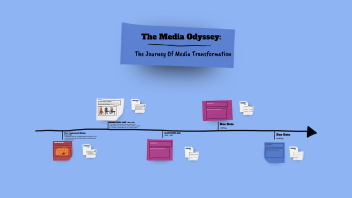 The Journey Of Media Transformation by Janiel Ramasta on Prezi