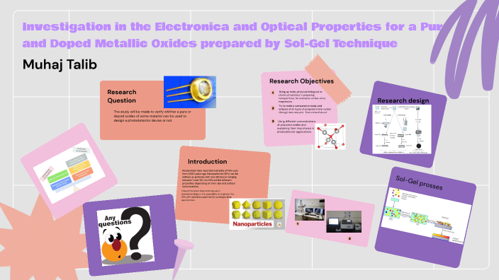 Nanoparticles Prepared by Drop Casting Method by muhaj talib on Prezi