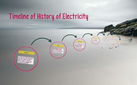 Timeline of History of Electricity by Robert Beilby on Prezi