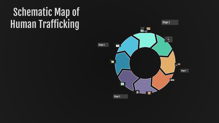 Schematic Map of Human Trafficking by breanna Black on Prezi