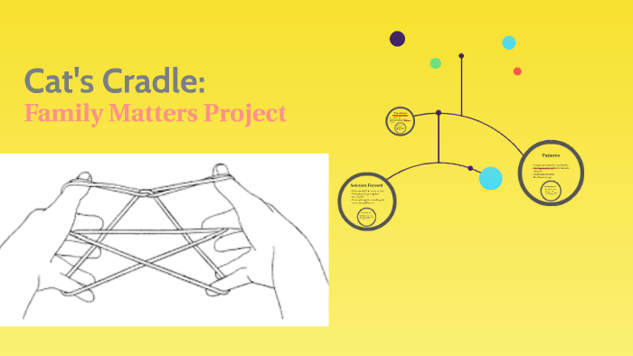 Cat's Cradle Metaphor by devon walsh on Prezi