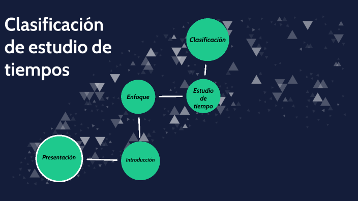 Clasificación de estudios de tiempos by López Ramírez Bruno issac on Prezi Clasificación de estudios de tiempos by López Ramírez Bruno issac on Prezi