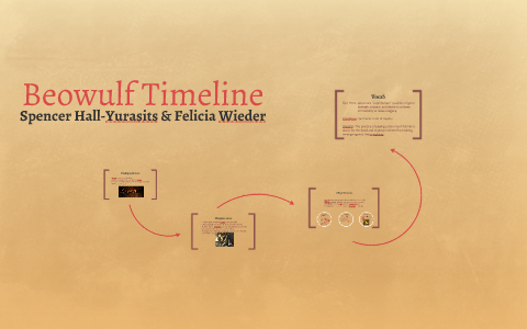 Beowulf Timeline by Felicia W on Prezi