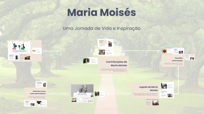 Maria Moisés by Francisco Teixeira on Prezi